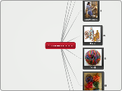 Elboración de la lana - Mind Map